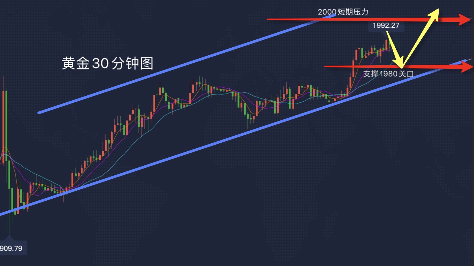 吴卓越：黄金破位放量 关注1980干多机会！原油待突破-24K99黄金及贵金属投资网站