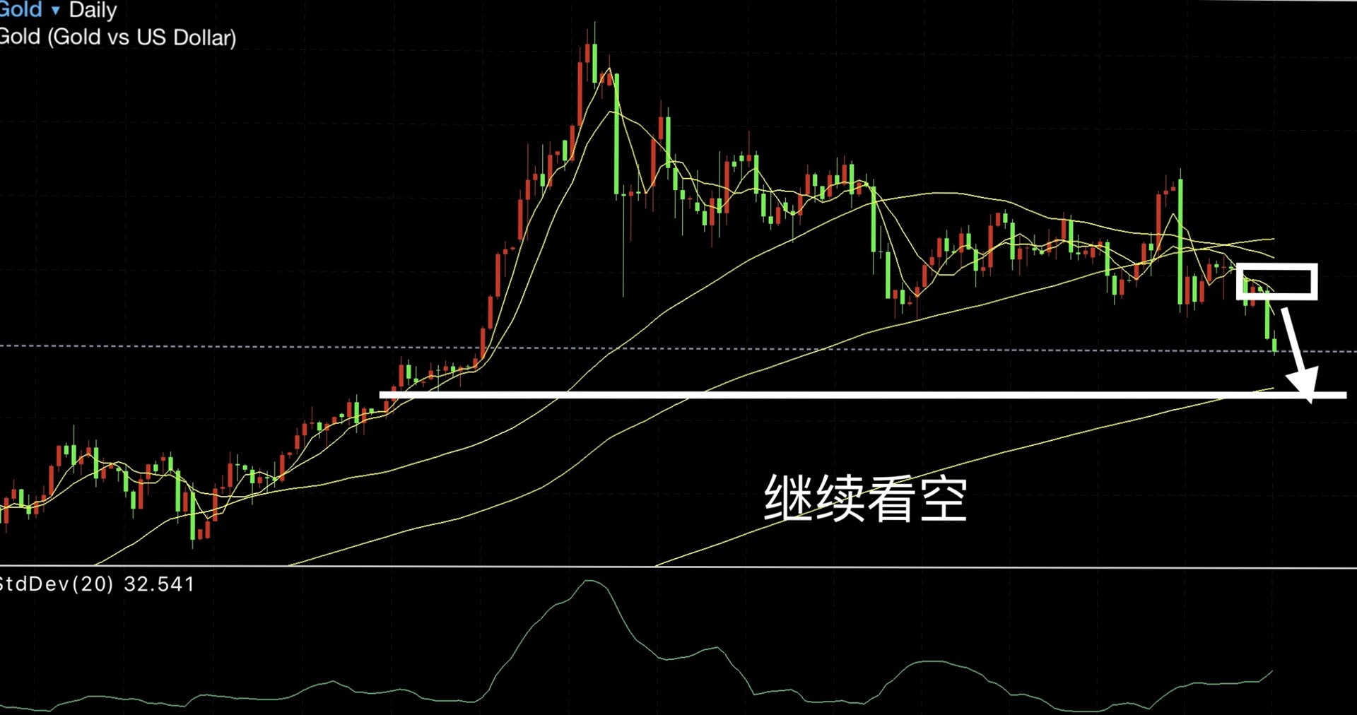 熊天：黄金下跌空间还将放大，直接做空看低，原油43多！-24K99黄金及贵金属投资网站