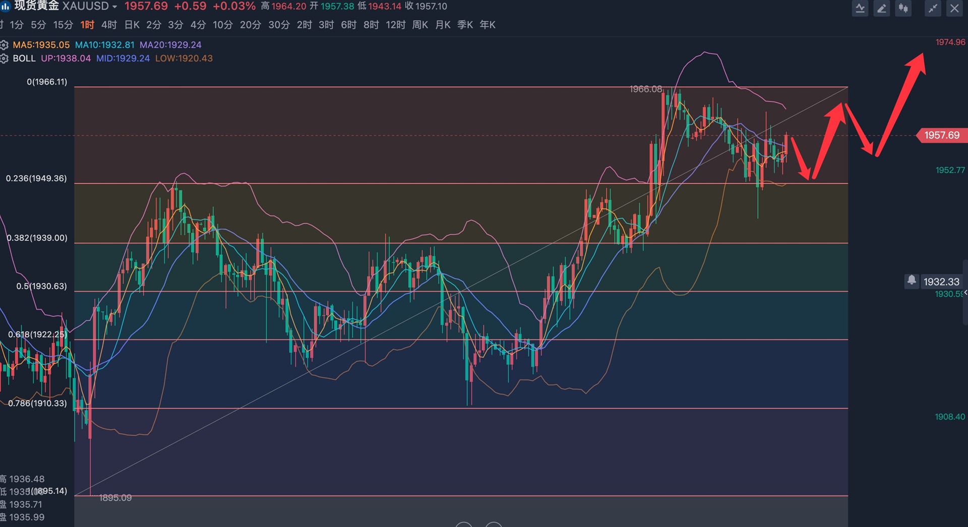 秦氏金升3.27现货黄金明天走势分析及周一开盘操作建议-24K99黄金及贵金属投资网站