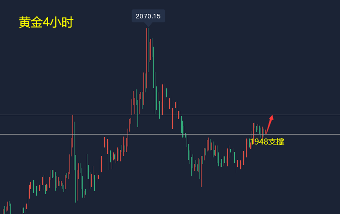 妧金源：3.27黄金周评！下周黄金、沪金沪银最新走势！-24K99黄金及贵金属投资网站