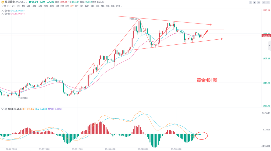胡鑫溢：3.29黄金震荡上看1980，晚间行情走势分析-24K99黄金及贵金属投资网站