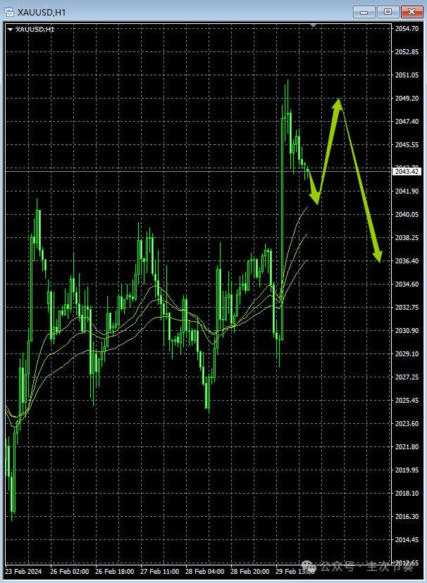 主次节奏：3.1一句话看懂黄金Gold-24K99黄金及贵金属投资网站