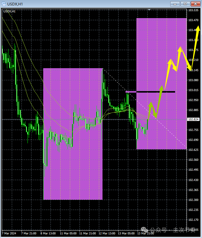 主次节奏：3.14亚洲午盘:美元-24K99黄金及贵金属投资网站