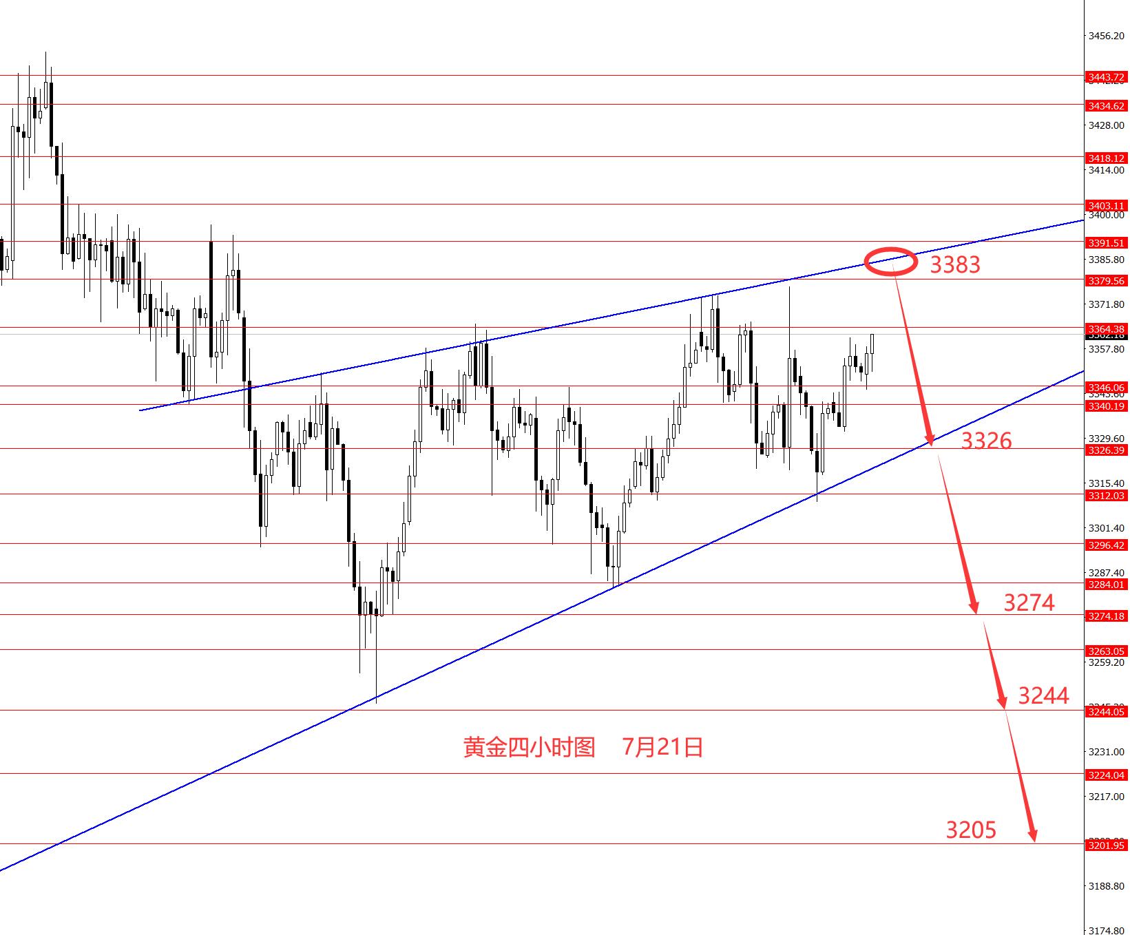 张果彤：本周逢高中线空黄金-24K99黄金及贵金属投资网站